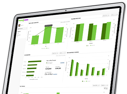 JavaScript Charts for Web, Mobile & Apps - FusionCharts